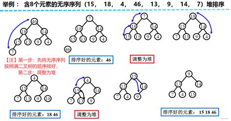 【数据结构】——排序 csdn博客