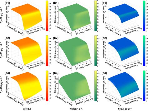 Visualization Of The Thickness Of Pda Which Is A Function Of Two Download Scientific Diagram
