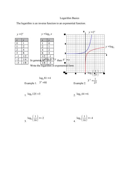 Logarithm Basics Logarithm Basics The Logarithm Is An Inverse Function To An Exponential