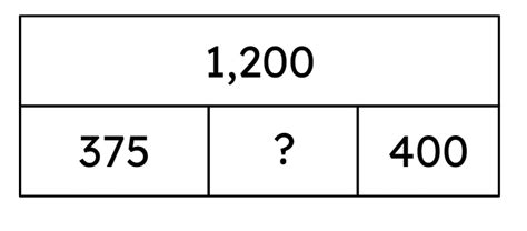 Lesson Using Redistribution With Addition Of Decimal Fractions Ks2 Maths Oak National Academy