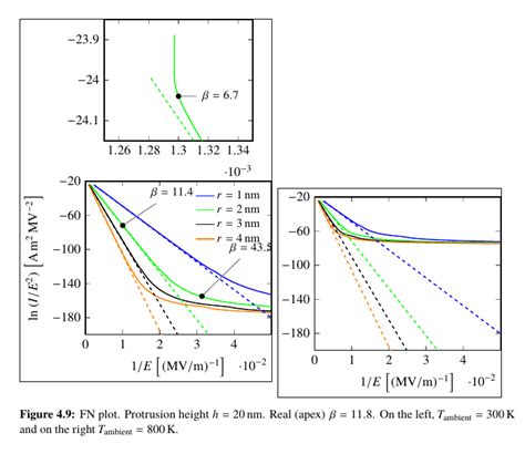Pgfplots Subfigures Are Not Bottom Aligned TeX LaTeX Stack Exchange