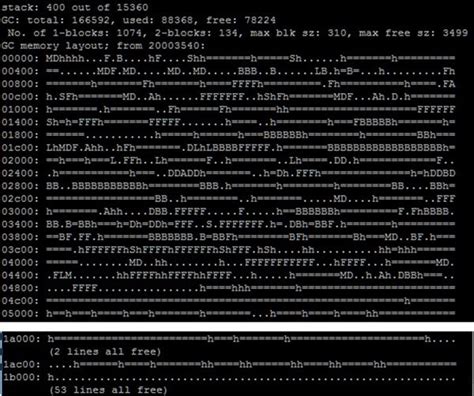 Managing The Heap Space In Micro Python Beningo Embedded Group