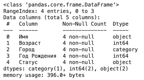 Pandas Dataframe суперсила для анализа данных с Python