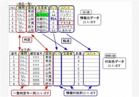 エクセル マッチングマクロ～高速版～ビジネス用の無料ダウンロード 新作 無料ダウンロード エクセルのテンプレート