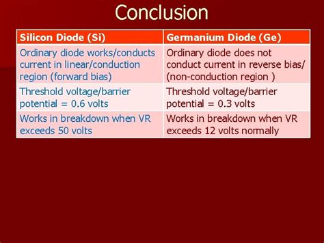 Conclusion Silicon Diode Si Germanium Diode Ge Atomic