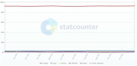 SEO Science What Are Search Engine Algorithms Timothy Shim