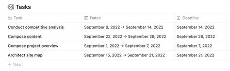 Notion Vip Notions Essential Date Functions