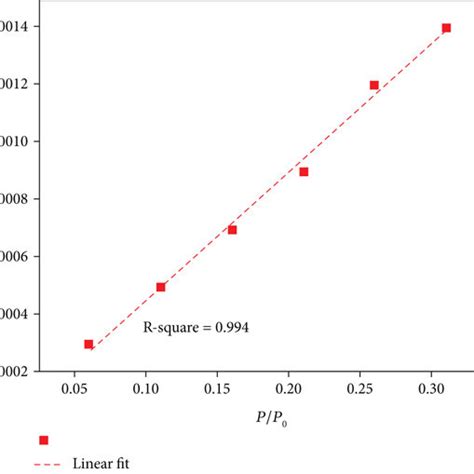 Conversion Of Ffa With Catalyst And Without Catalyst Catalyst Cuoc