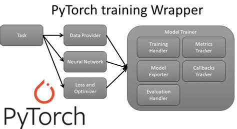 一文读懂为什么要用pytorch Ai X Aigc专属社区 51cto Com