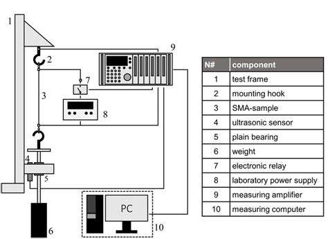 schematic experimental set up and components download scientific diagram