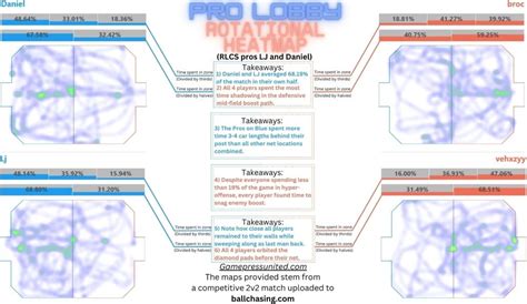 The Ultimate Rocket League Demo Guide Rl Physical Meta
