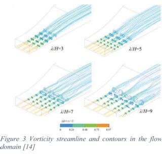 Geometrical Model Of Vortex Generator 10 Download Scientific Diagram