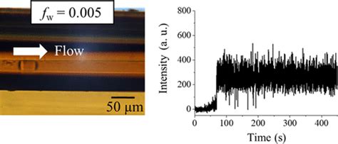共振增强多光子电离飞行时间质谱法测量的油包水和水包油乳液的特征信号行为 Acs Omega X Mol