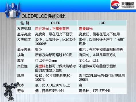 Tft Lcd、ltps和oled技术 Word文档在线阅读与下载 无忧文档