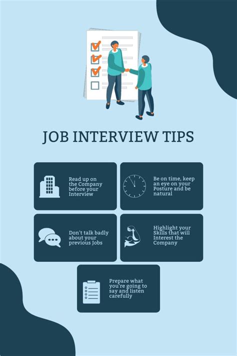 Conduct Mock Interview And Provide Feedback By Manmeetsingh335 Fiverr