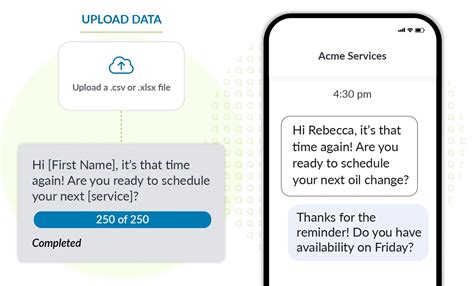 Sms Engagement Send Texts People Actually Want