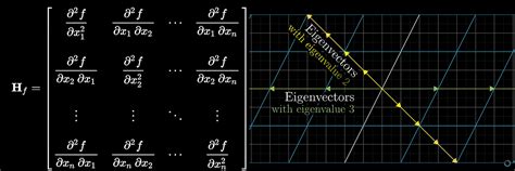 Hessian Eigenvalues For Asymmetric Quantization By Mikkicon Medium