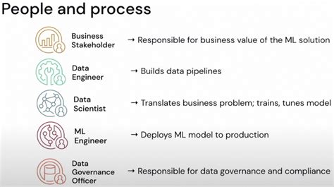 生成式AI时代的AI Infra—从DevOps->MLOps->LLMOps - 知乎