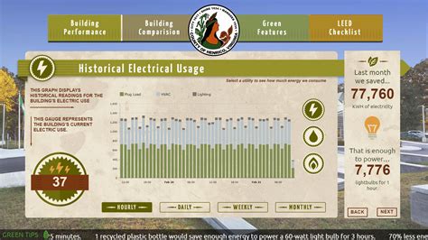 Qa Graphics Amends Its Energy Efficiency Education Dashboards