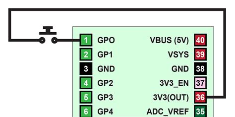 ExplainingComputers Com Raspberry Pi Pico LCD Projects