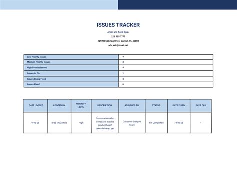 Free Issue Tracker Template To Edit Online