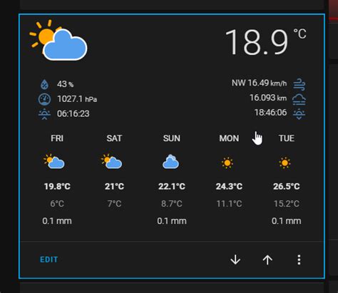 Outline On Mouseover Broken In Firefox · Issue 7050 · Home Assistantfrontend · Github