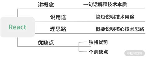 前端面试宝典react篇01 如何拿下大厂前端面试前端面试宝典之 React 篇 Csdn博客