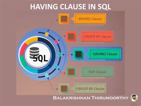 Balakrishnan Thirumoorthy On Linkedin Sql Dataanalytics Techtips