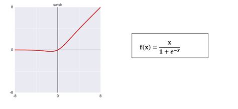 What Is Activation Functions Neural Functions 360digitmg