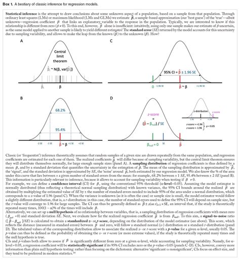 a bestiary of classic inference for regression models download