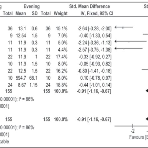 Quantitative Synthesis Muscle Peak Power Output Interaction Of Testing Download Scientific