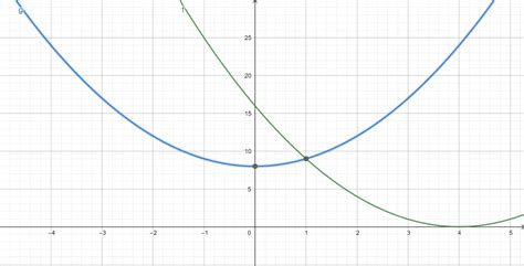 Equilibrium Point Calculator Online Solver With Free Steps