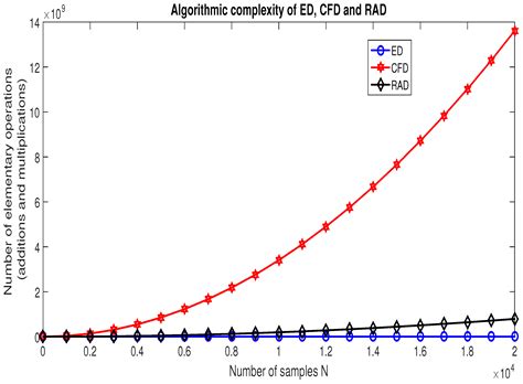 Noncooperative Spectrum Sensing Strategy Based On Recurrence