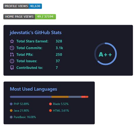 Language Insights Within Org · Community · Discussion 35762 · Github