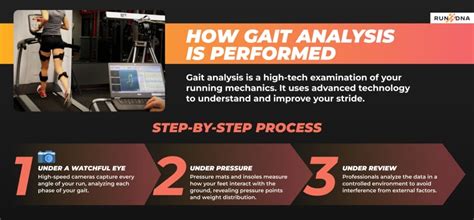 Gait Analysis For Running Shoes Rundna