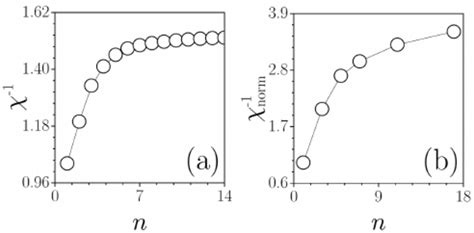 Theoretically Calculated A And Experimentally Measured B Output