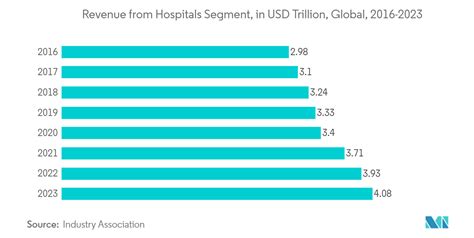 글로벌 공압 폐기물 관리 시스템 시장 규모 및 점유율 분석 산업 연구 보고서 성장 동향 글로벌 공압 폐기물 관리 시스템 시장 규모 및 점유율 분석 산업 연구 보고서 성장 동향