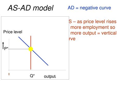 Ppt Ecn202 Macroeconomics Powerpoint Presentation Free Download