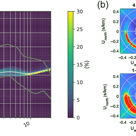 A Probability Power Spectral Density For Station Near Center Of Array