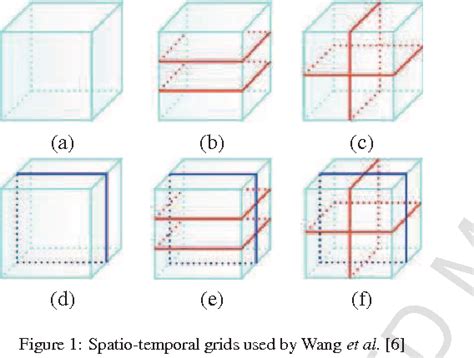 Figure 1 From Ordered Trajectories For Human Action Recognition With Large Number Of Classes