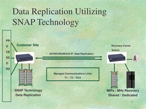 ppt enterprise data replication powerpoint presentation free