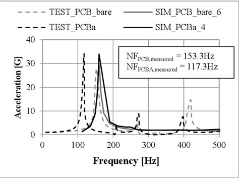 Figure 9 From Evaluation Of Finite Element Modelling Techniques Of