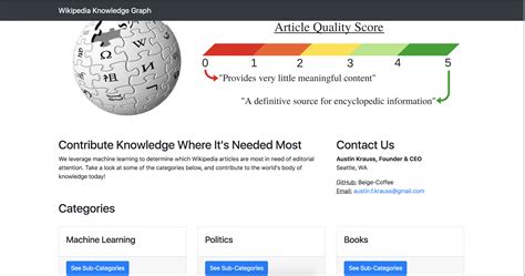 Github Beige Coffeewikipedia Knowledge Graph Using 30000 Hand
