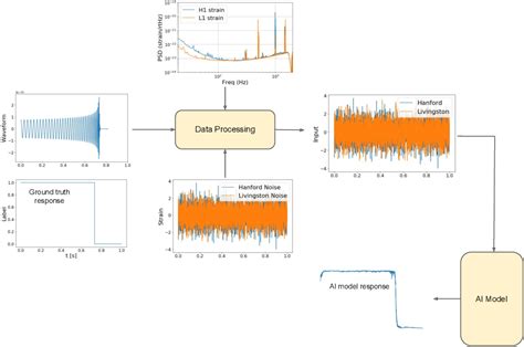 Figure 1 From Inference Optimized Ai And High Performance Computing For