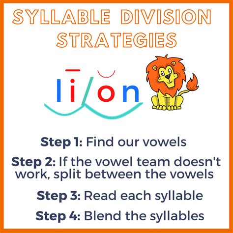 How To Explicitly Teach Phonics Rules — Ascend Smarter Intervention