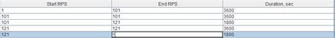 Jmeter Throughput Shaping Timer Externalising Stack Overflow