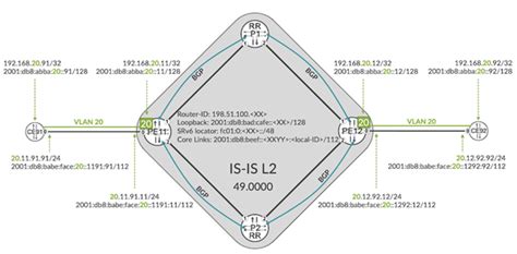 Srv6 Sid Encoding And Transposition