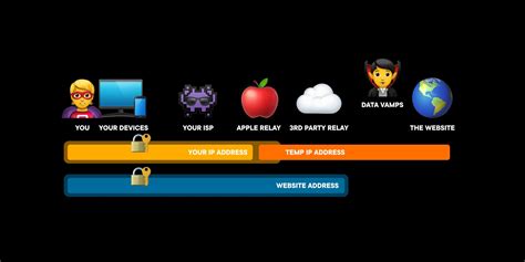 Apple ICloud Private Relay Explained IMore