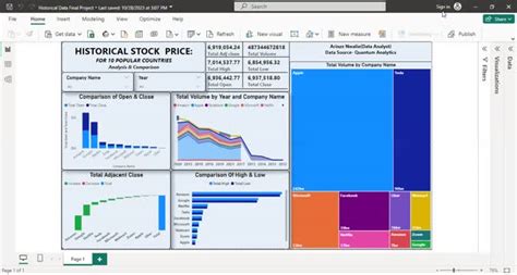 quantum analytics ng on linkedin powerbi excel powerbi mssqlserver
