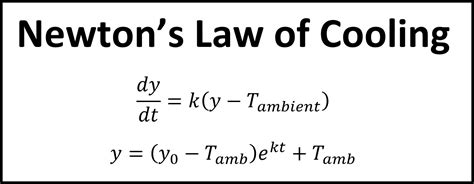 Newton S Law Of Cooling Andymath